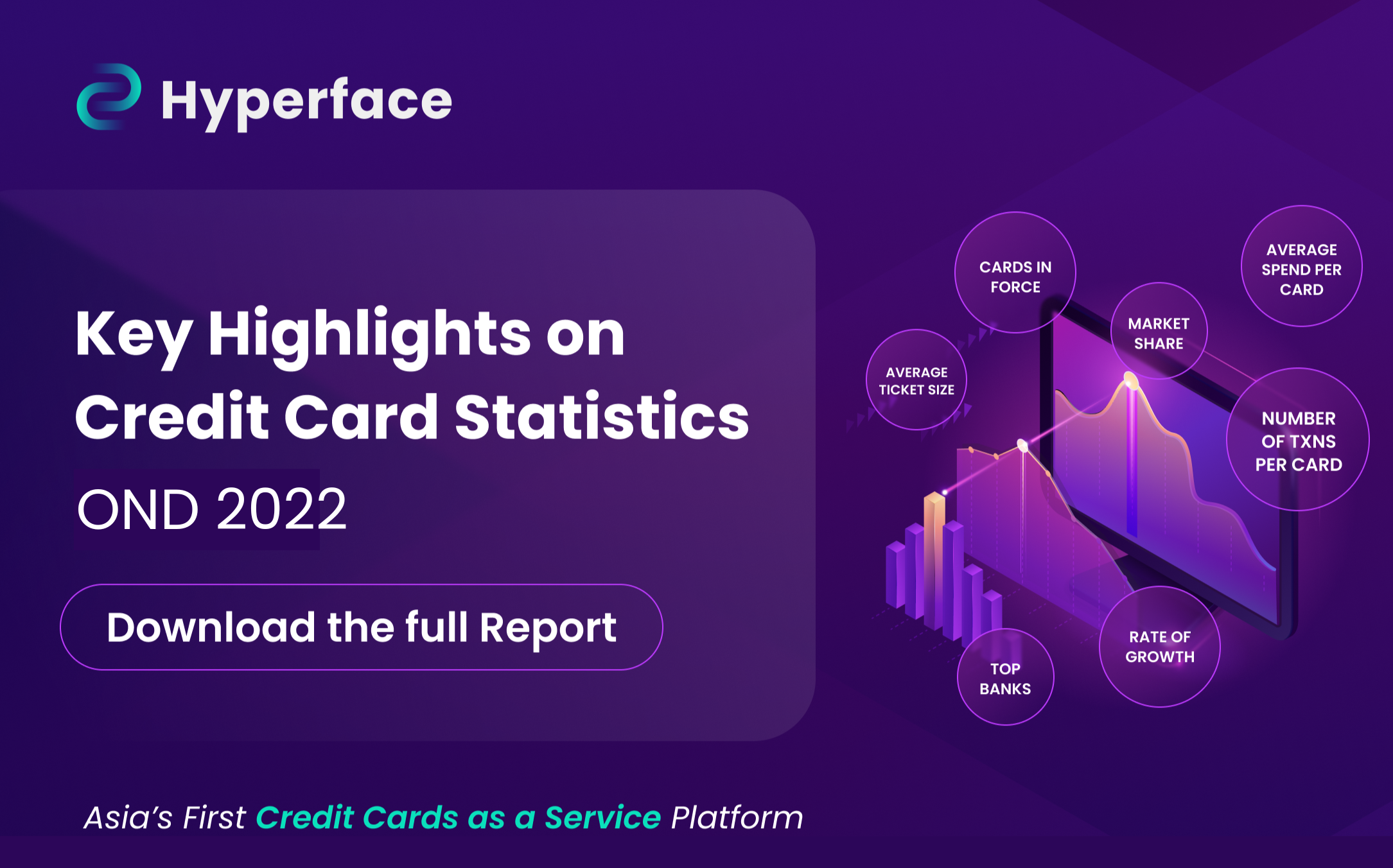 Key Highlights on Credit Card Statistics OND 2022 - Hyperface